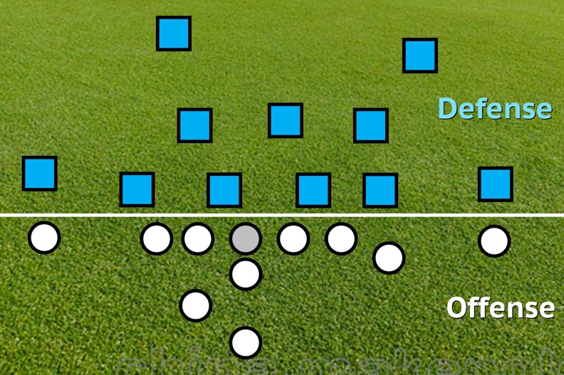 1 Offense And Defense 1 Offense And Defense